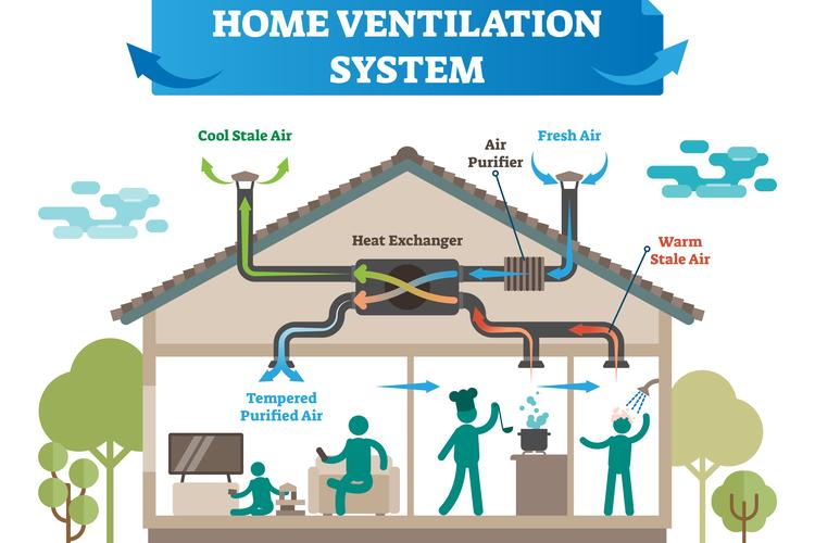 Ventilation | Green Building Resource Center